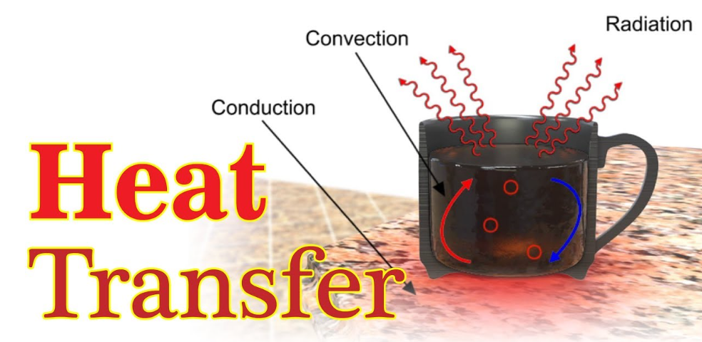 Changing Heat: How Does It Move? – Year 3 Science Unit 3: How does heat ...