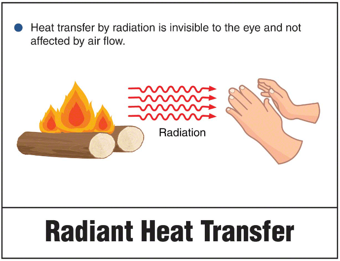 Changing Heat: How Does It Move? – Year 3 Science Unit 3: How does heat ...